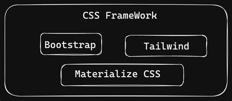 Github Arjunultraineuron Web Dev Roadmap A Guided Steps To Learn