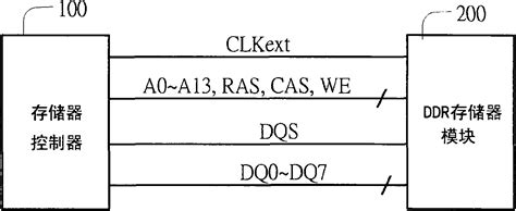Memory Controller And Control Method Thereof Eureka Patsnap