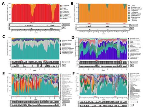 Microbiome Sex Hormones And Immune Responses In The Reproductive Tract Challenges For Vaccine