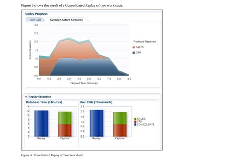 Oracle的学习心得和知识总结（二十五）oracle数据库real Application Testing之真实应用测试概述白皮书wcr