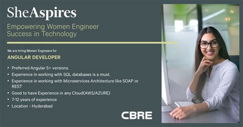 Navya Priya On Linkedin Hiring Frontenddevelopers Angulardeveloper