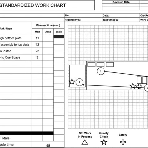 Example Standardized Work Exercise Output Produced By A Small Group For