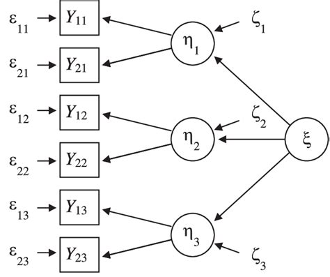 Latent State Trait Model For Two Tests Measuring One Construct On Three Download Scientific