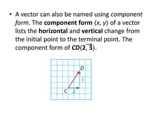 Vectors PPTX Physics Science