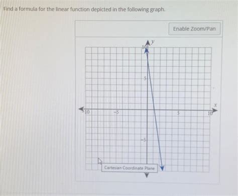 Solved Find A Formula For The Linear Function Depicted In
