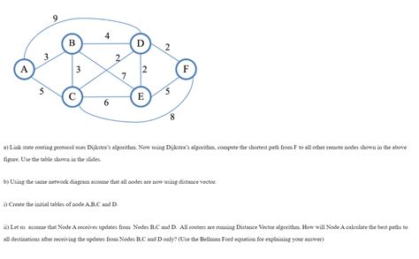 Solved 4 B D 2 3 A 3 2 F 7 С E 6 A Link State Routing