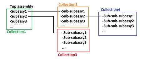 Traverse Assembly And Count Subassemblies Autodesk Community