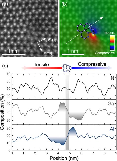 A Unfiltered Haadf Stem Image Of An Undissociated Mixed Type