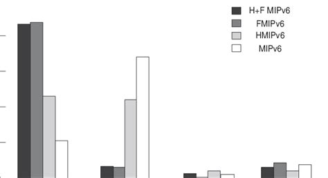 11 Packet Losses Histogram Considering Random Movement Download