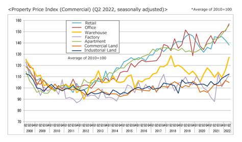 Real Estate Price Index Chart At Phoebe Reddall Blog