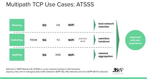 Unterstützung Für Wireguard Und Multipath Tcp In Linux Integriert Heise Online