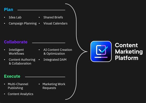 Planning For Content At Scale With Optimizely Cmp Velir
