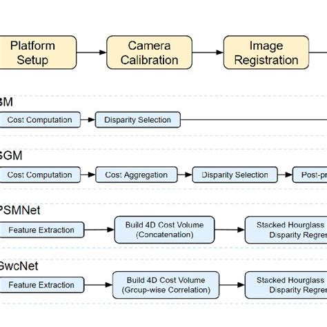 Schematic Diagram Of The Workflow In This Study The Proposed Download Scientific Diagram