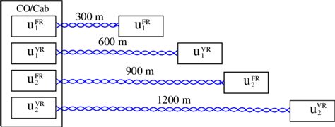 Figure 2 From The Constrained Normalized Rate Iterative Algorithm Semantic Scholar