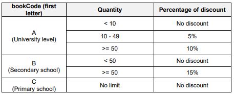 Solved JAVA LANGUAGE Given The Following Superclass And Chegg