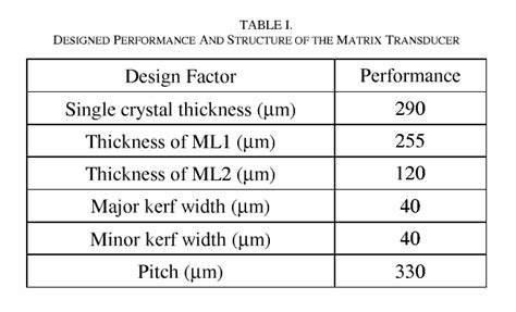 Table I From Ultrasonic 2d Matrix Array Transducer For Volumetric