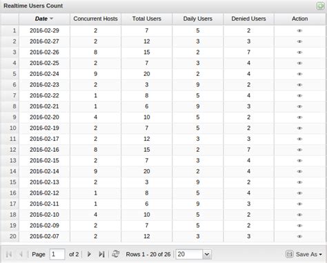 Realtime Users Count Report License Statistics X Formation
