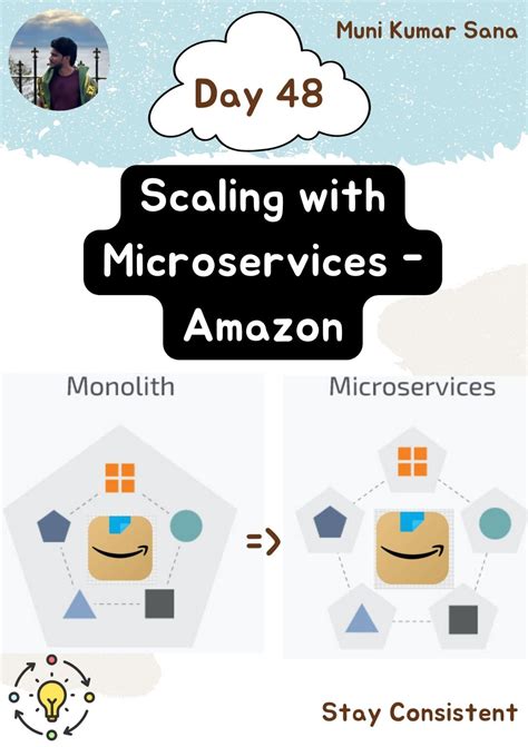Muni Kumar Sana On Linkedin Microservices Amazon Scaling Cloudcomputing Softwarearchitecture
