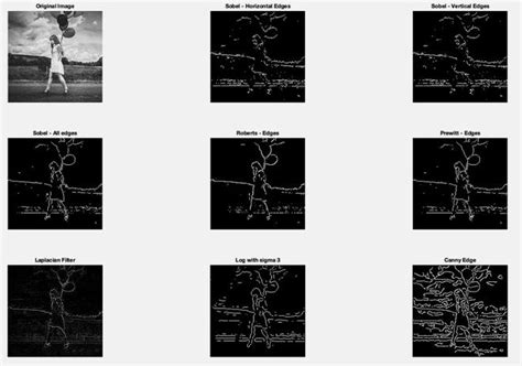 Digital Image Processing Algorithms Using Matlab Geeksforgeeks