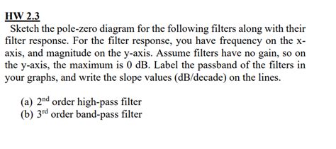 Solved Hw 23 Sketch The Pole Zero Diagram For The Following