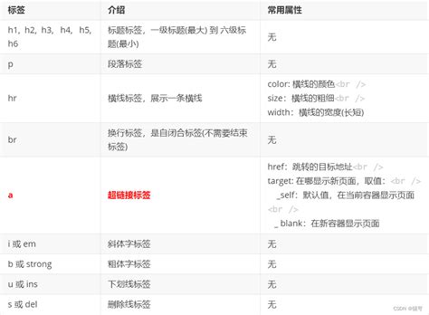 一篇文章告诉你html是什么、在前端开发中扮演什么角色?html在前端开发起什么作用 Csdn博客 一篇文章告诉你html是什么、在前端开发中扮演什么角色?html在前端开发起什么作用 Csdn博客