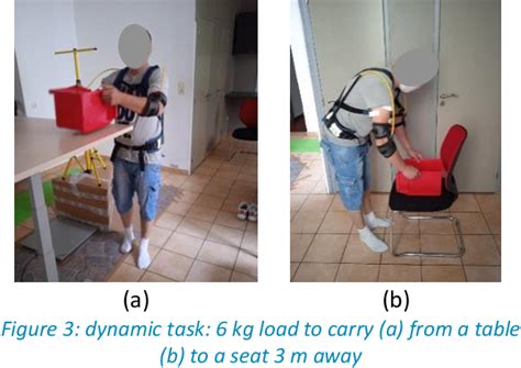 Figure 1 From Objective And Subjective Evaluation Of A Passive Exoskeleton For Upper Limbs