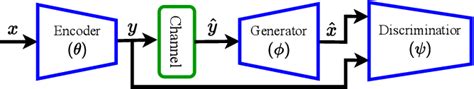 Figure From Lightweight Generative Joint Source Channel Coding For Semantic Image Transmission