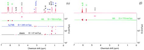 A Сhemical Structures Of Surfactants And Additives B F Pseudo 2d Download Scientific