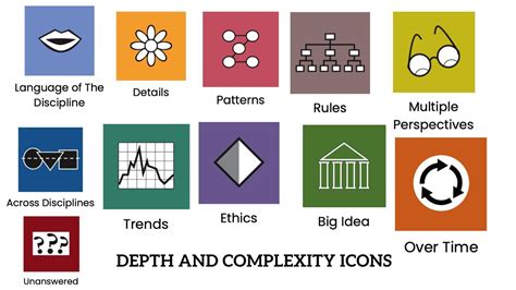 Introduction To Depth And Complexity Icons Ted Education Youtube