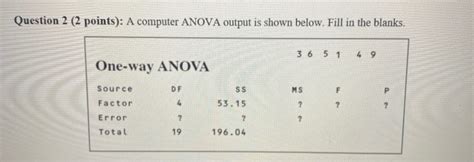 Solved Question 2 2 Points A Computer Anova Output Is