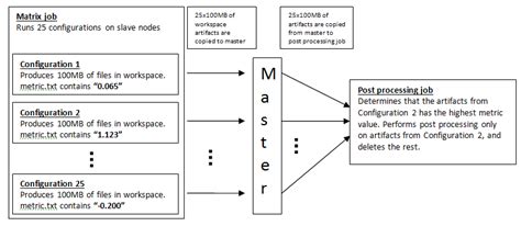 Jenkins Passing Metrics Between Jobs Stack Overflow