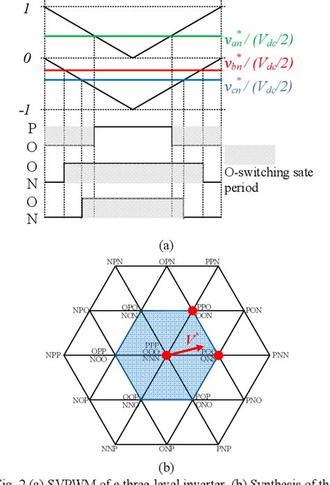 Figure 2 From Voltage Modulation Method For T Type Three Level Inverter