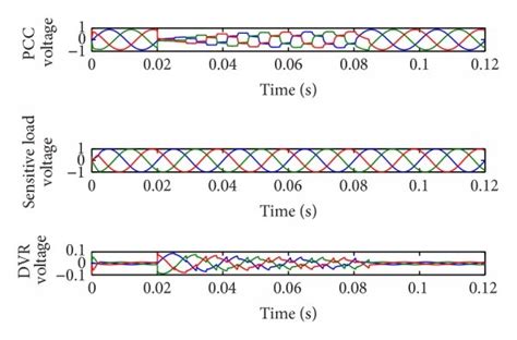 Performance Of Dvr With Nonlinear Load Using Agpso1 Based Pi Controller
