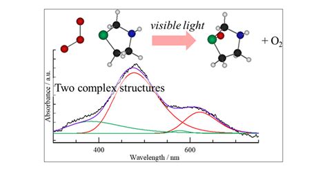 Photoreactions Of Ozonetetrahydrothiophene Ozonepyrrolidine And