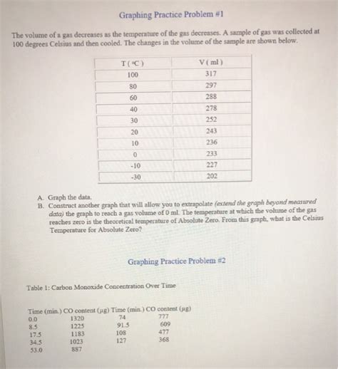 Solved Graphing Practice Problem 1 The Volume Of A Gas