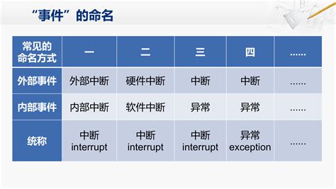 91 中断和异常的来源 Csdn博客