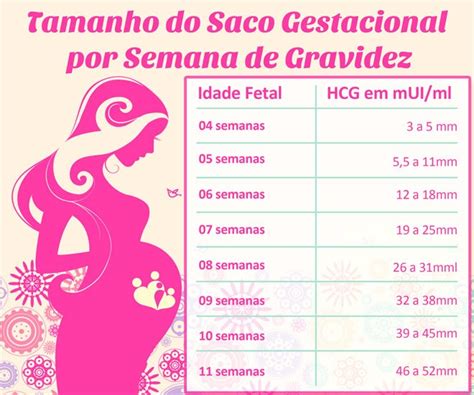 Quando O Saco Gestacional Aparece No Ultrassom Maternar
