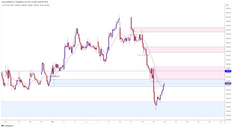 Nseitc Chart Image By Rvsrau — Tradingview