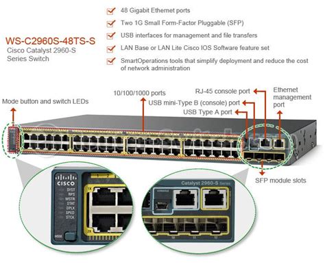 Cisco Switch Interface Diagram Cisco Network Diagram Samples