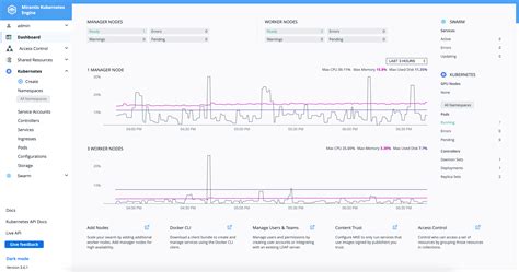 download mirantis kubernetes engine fast and easy 15 free nodes