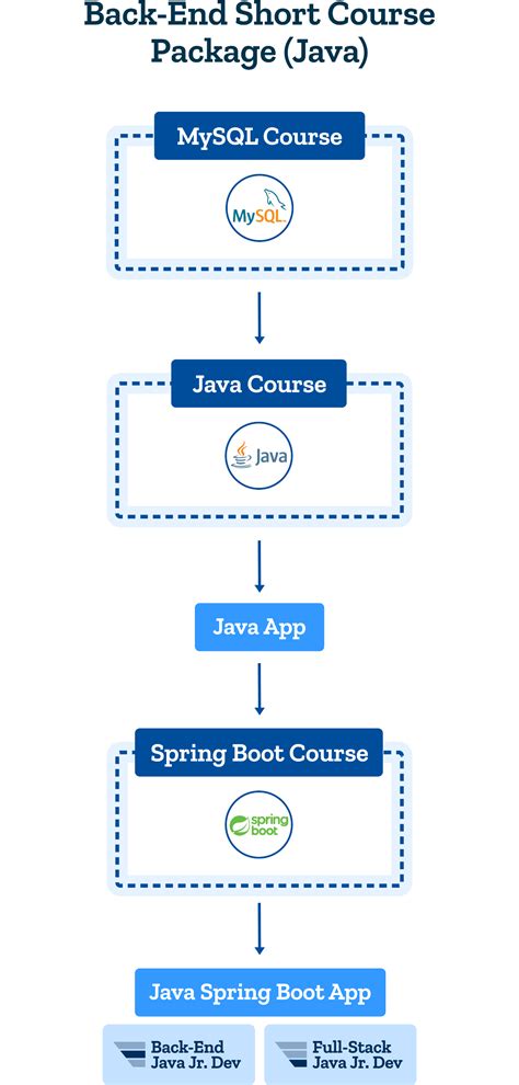 Zuitt Coding Bootcamp