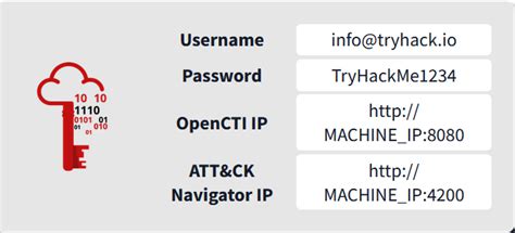 Threat Intelligence Tools Soc Level 1 Tryhackme Walkthrough Part 1 By Abhijeet Singh Medium