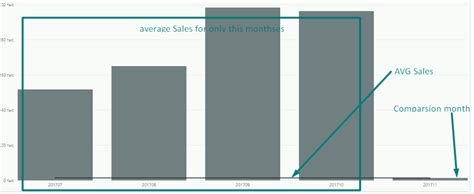 Solved How To Calculate Dynamic Minimum Without A Compari