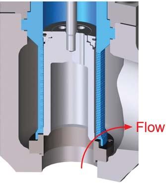 Turbine Bypass Valve Challenges