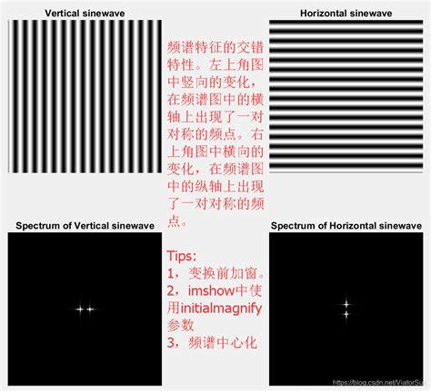 理解图像傅里叶变换的频谱图 图像频谱图 csdn博客