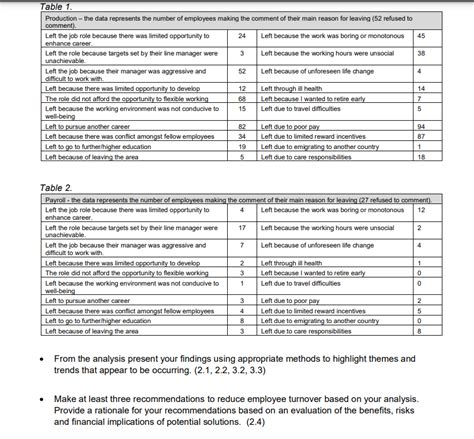 Solved 2 1 Interpret Analytical Data Using Appropriate