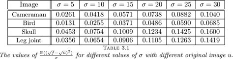 Table 31 From A Convex Variational Model For Restoring Blurred Images