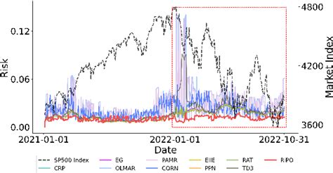 Figure 3 From Combining Reinforcement Learning And Barrier Functions