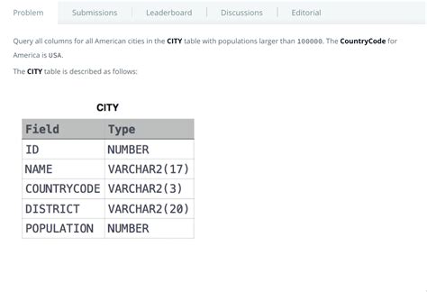 Mysql Hackerrank Sql 연습문제 1 Bibliothek Für Data Engineering