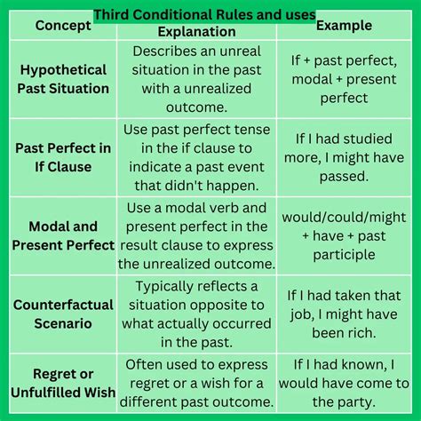 Conditional Sentences Quiz Multiple Choice Questions Learn English Grammar Set 2